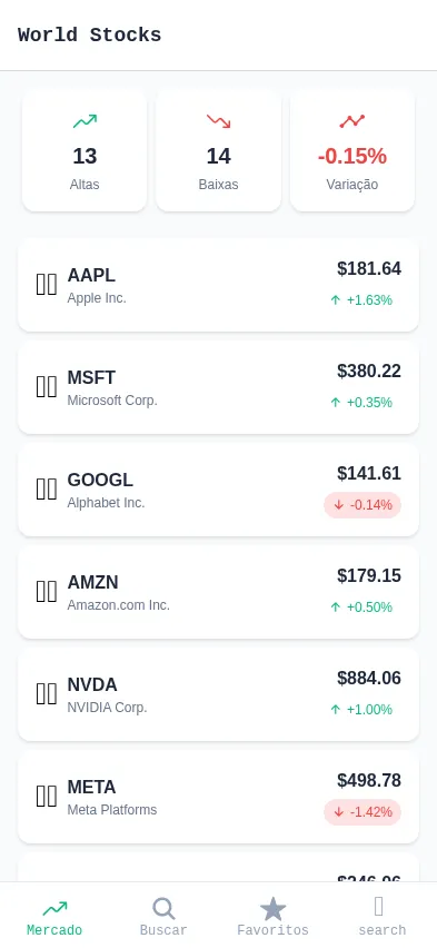 World Stocks App
