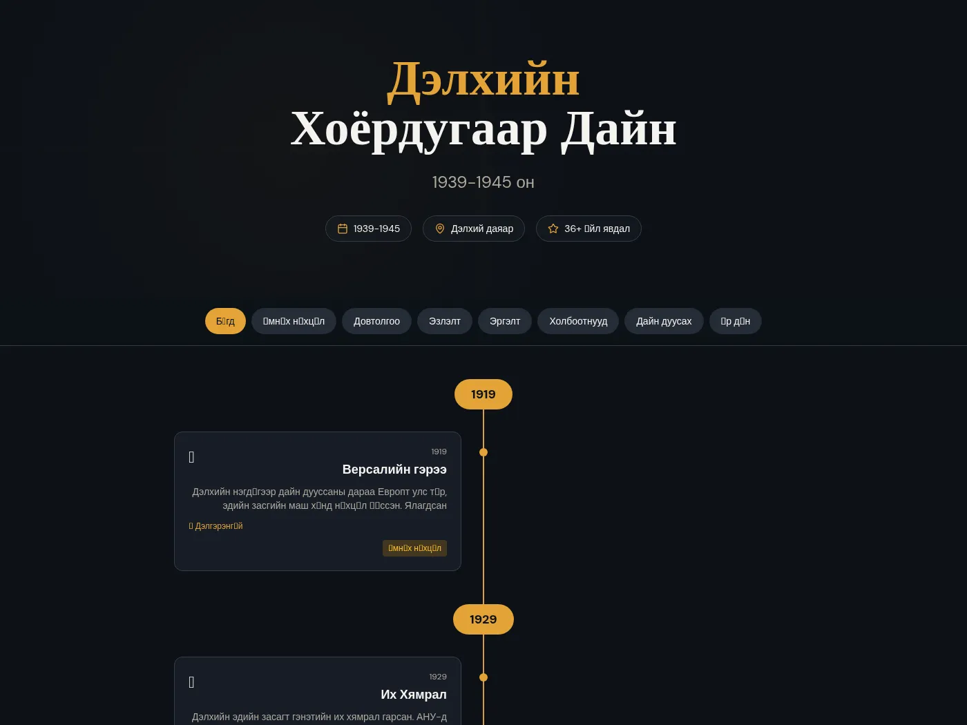 WWII Interactive Timeline