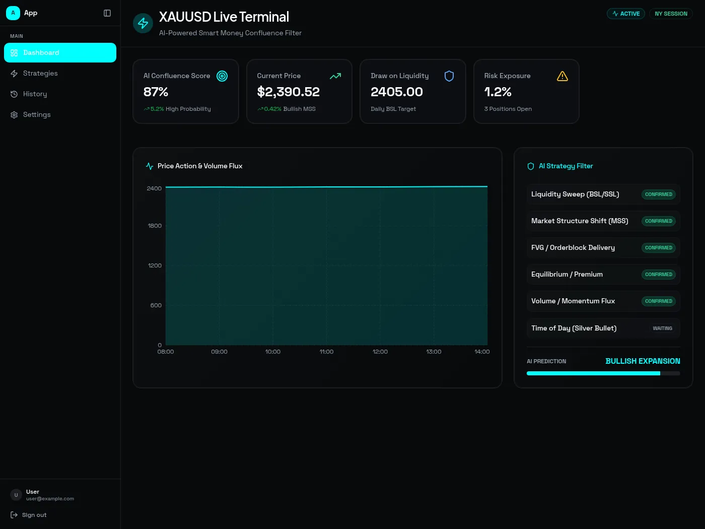 Pro XAUUSD AI EA