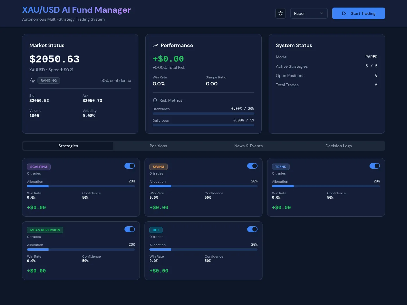 XAUUSD AI Trading Bot (Remix)