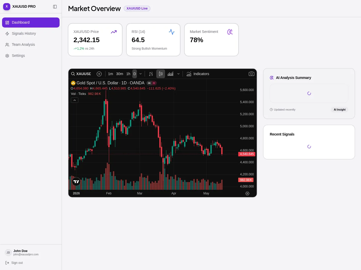 XAUUSD Analyzer Pro