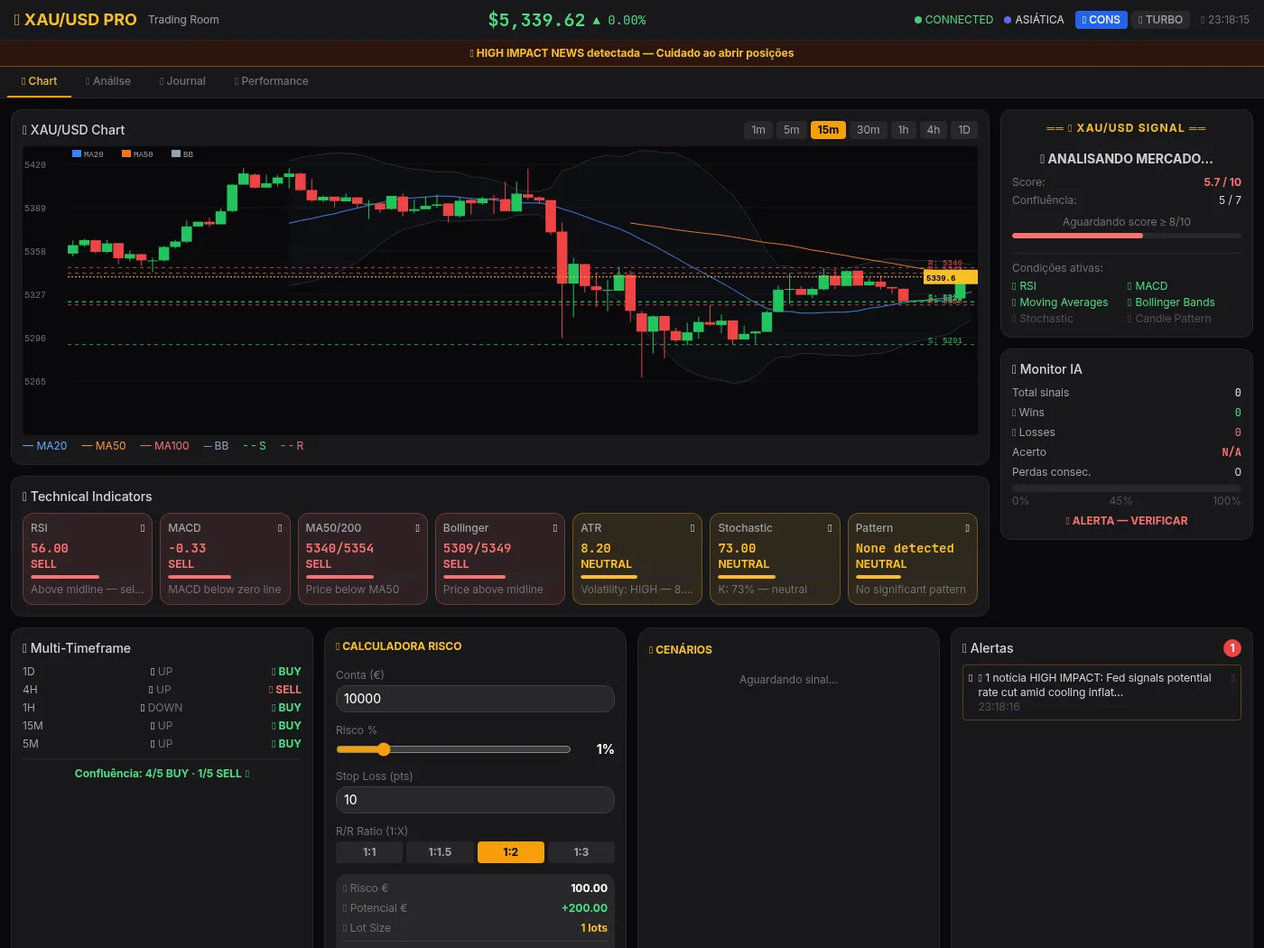 XAU/USD Pro Trading Room
