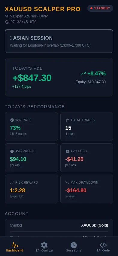 XAUUSD Scalper Pro