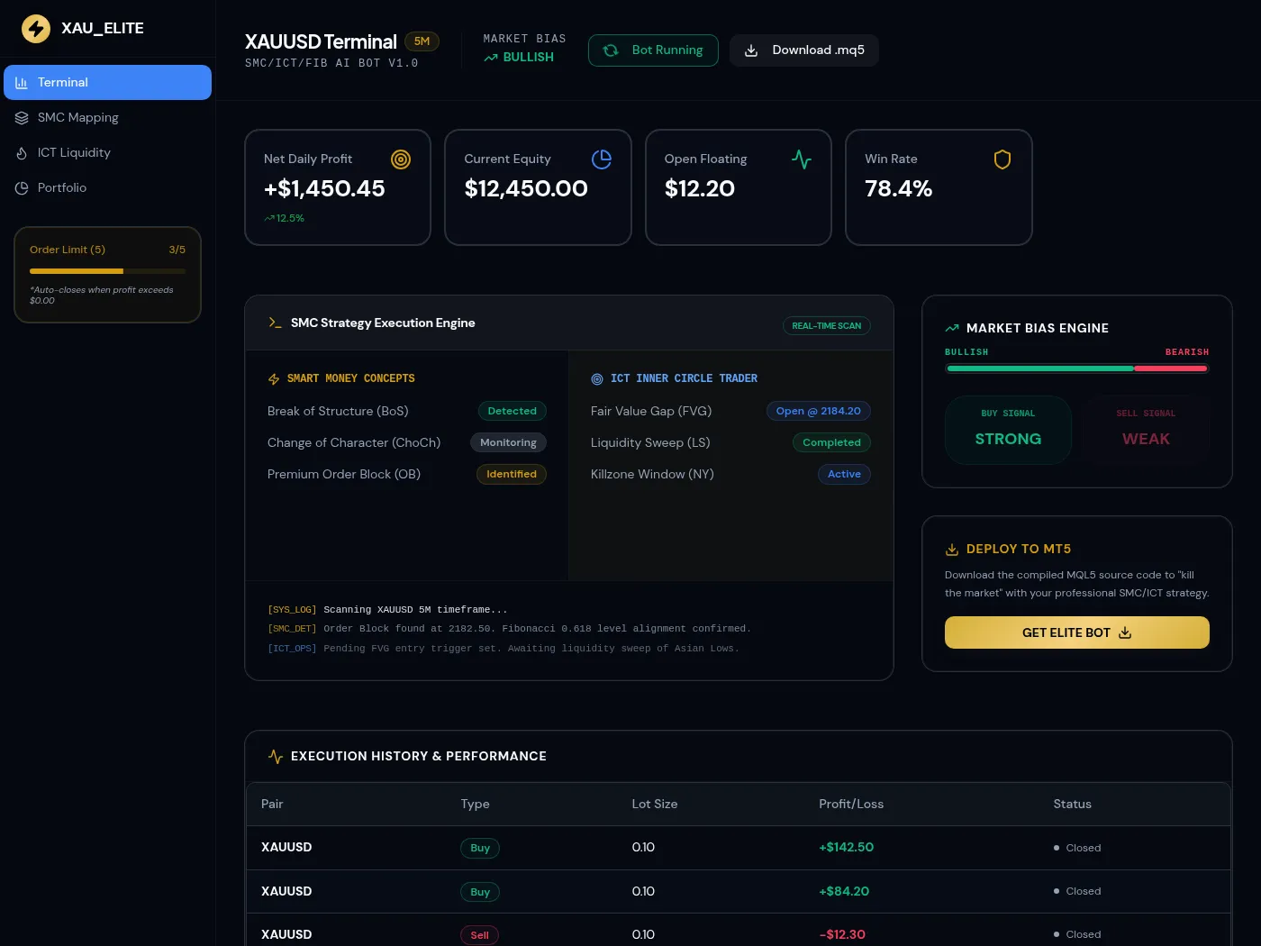 XAUUSD Smart Trading Bot