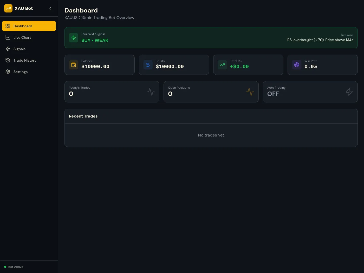 XAUUSD Trading Bot