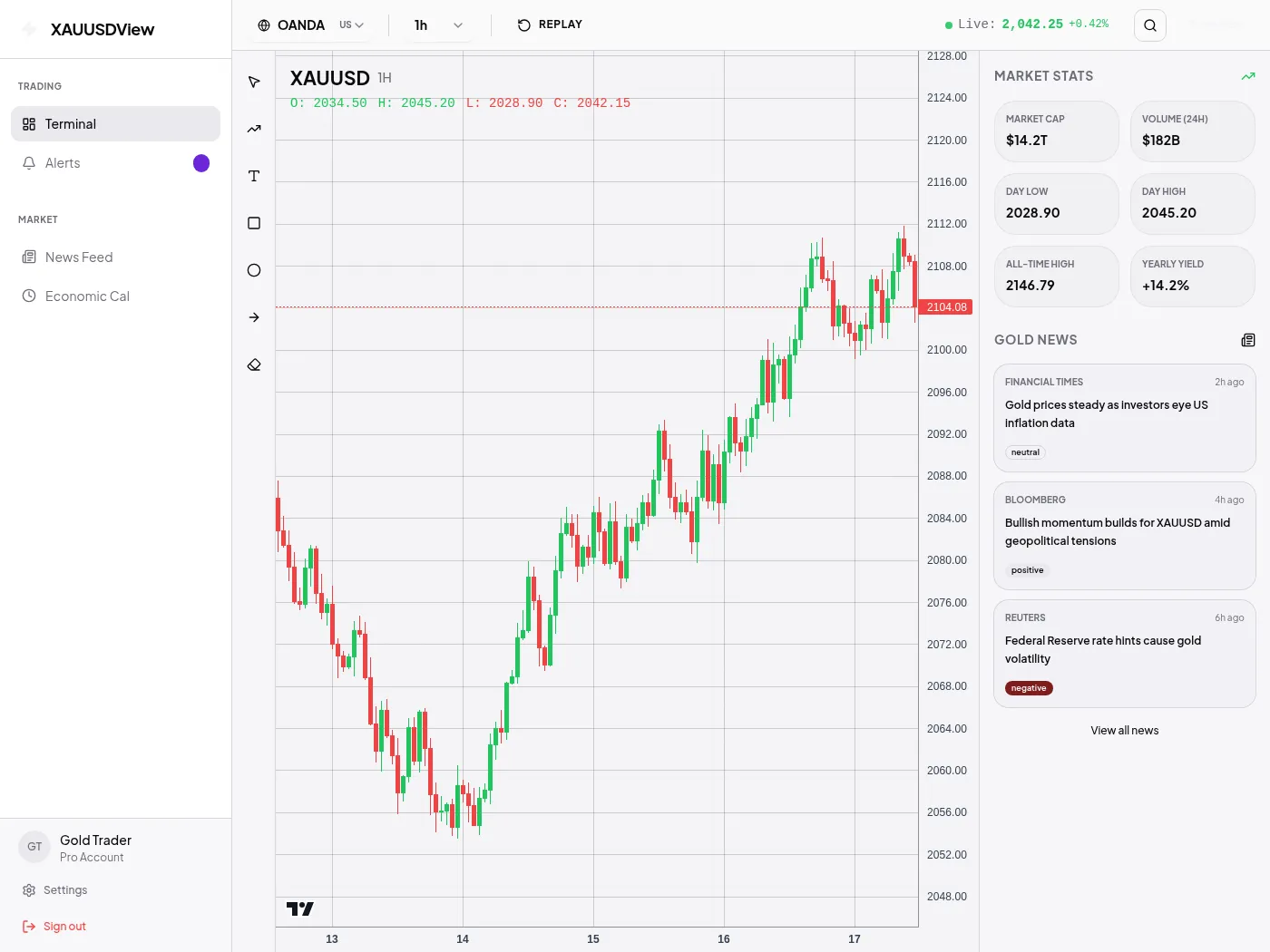 XAUUSD View Pro