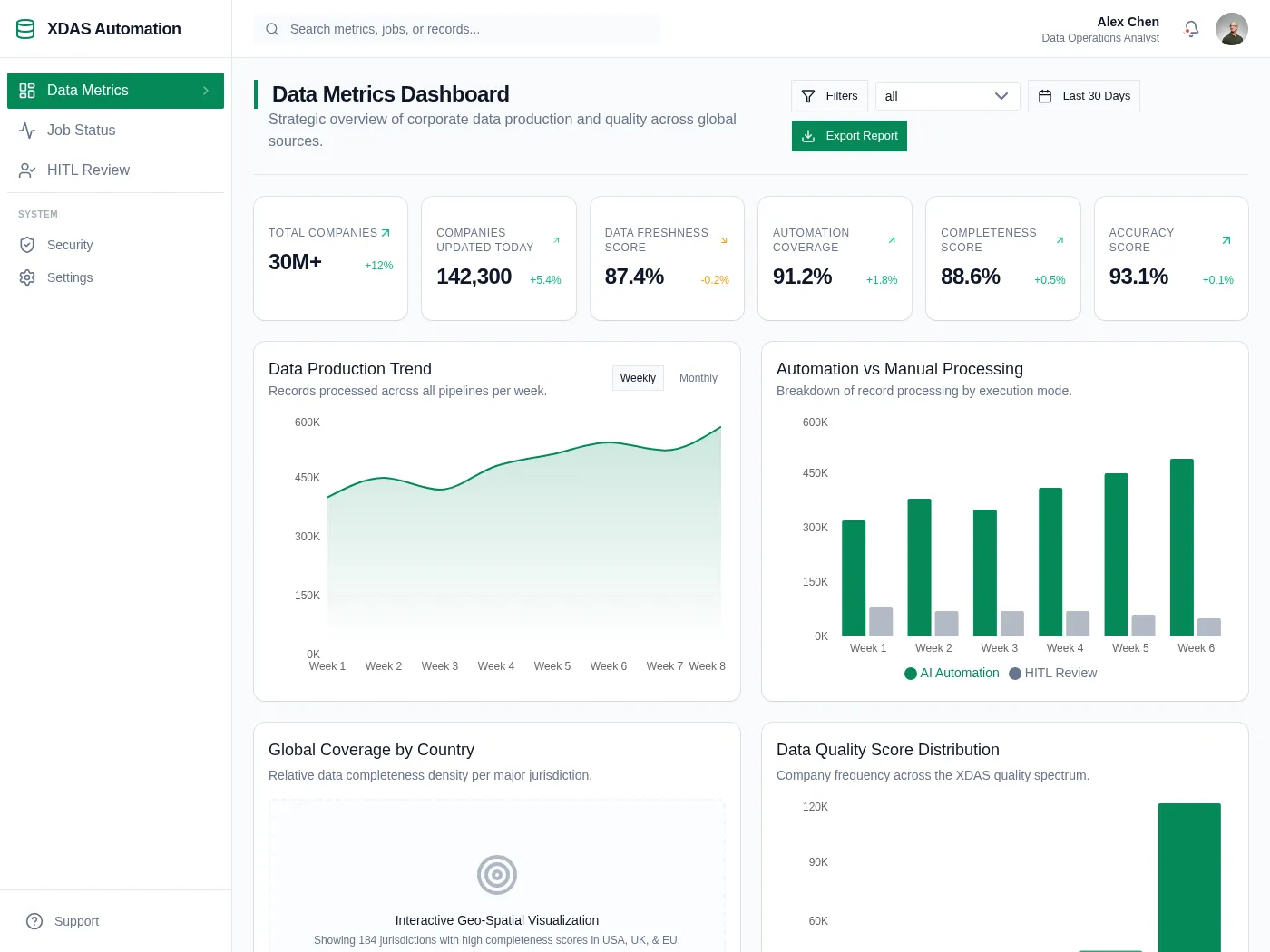 XDAS Data Automation
