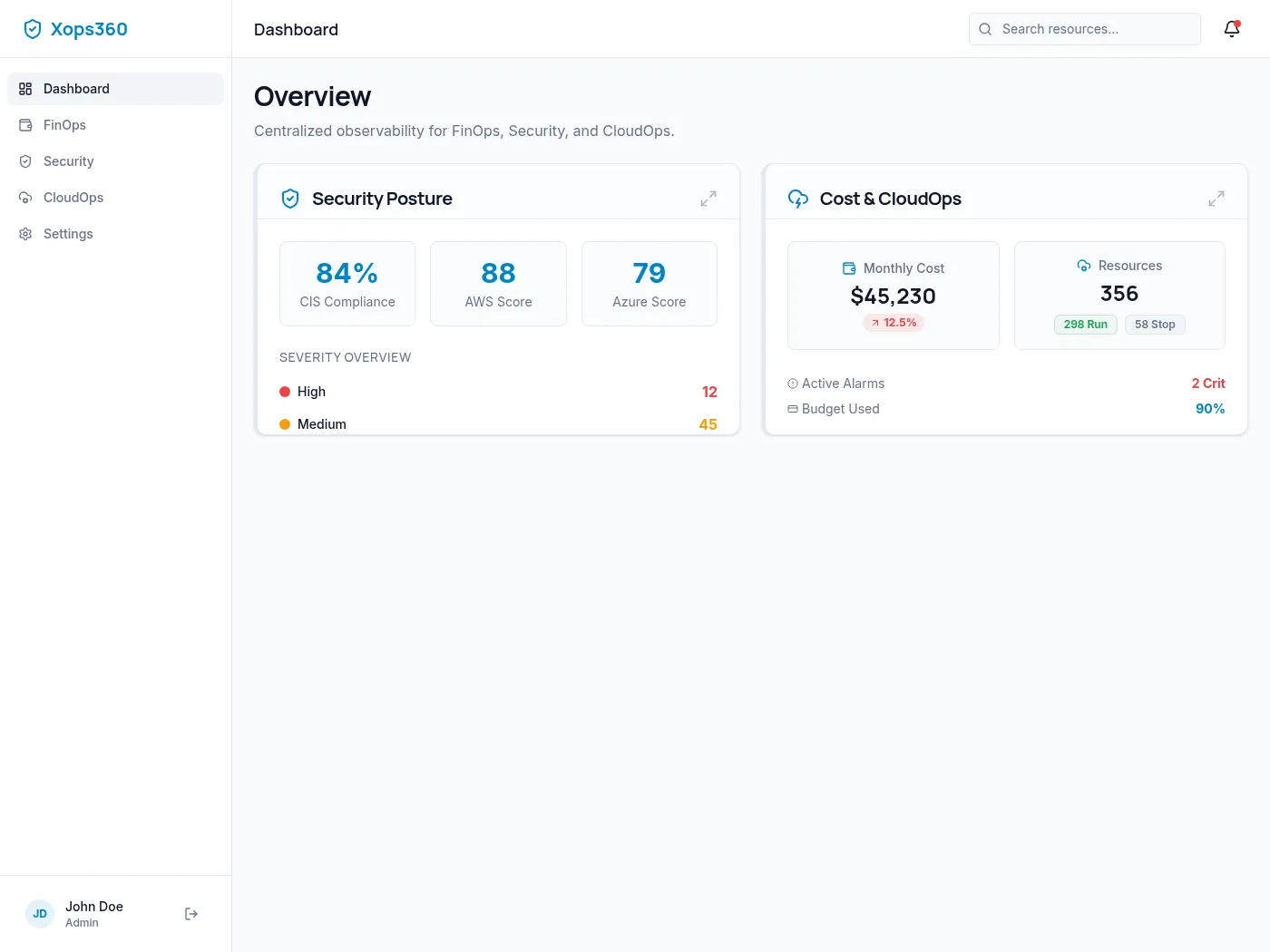 Xops360 Observability Dashboard