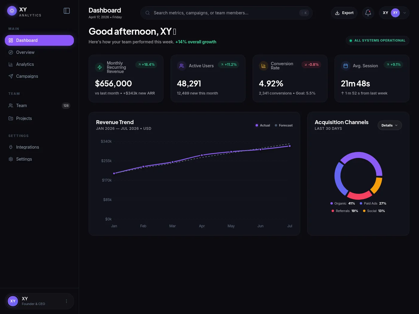 XY Analytics Dashboard