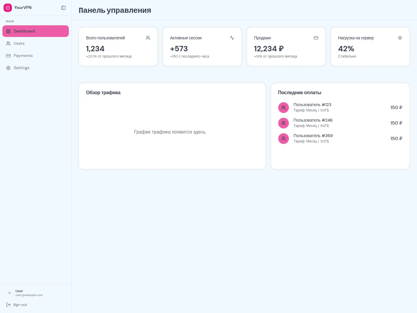 YourVPN Telegram Bot