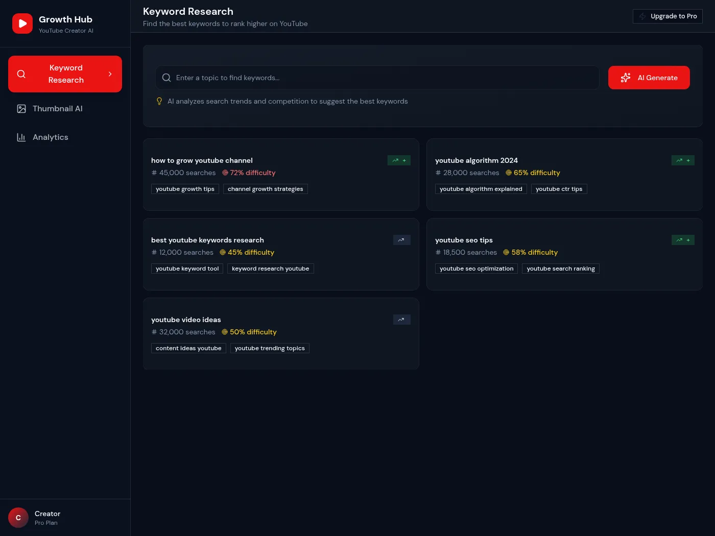 YouTube Growth Hub
