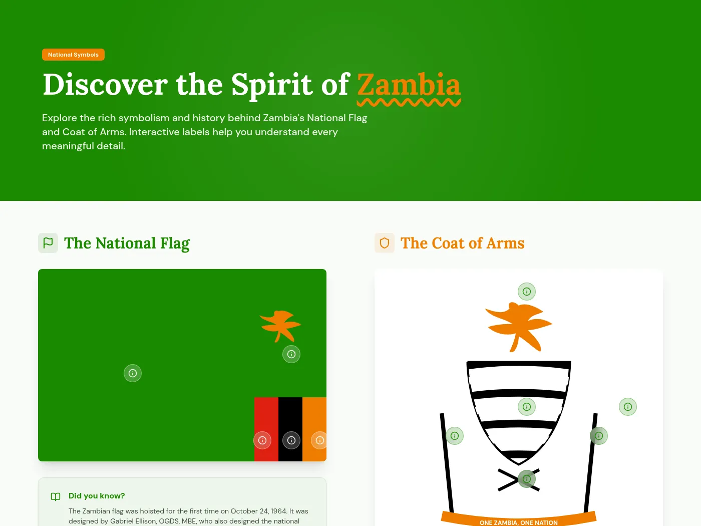 Zambia Flag & Emblem Labels