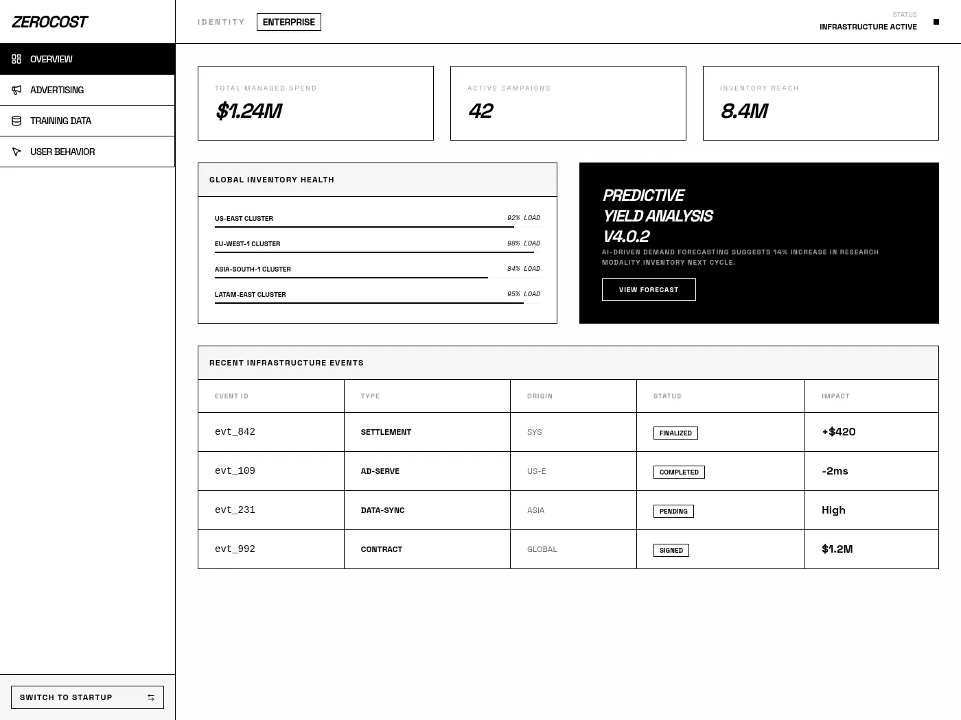 Zerocost Infra Platform