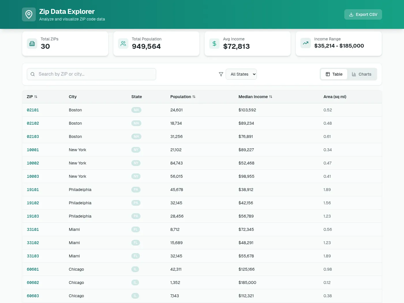 Zip Data Explorer