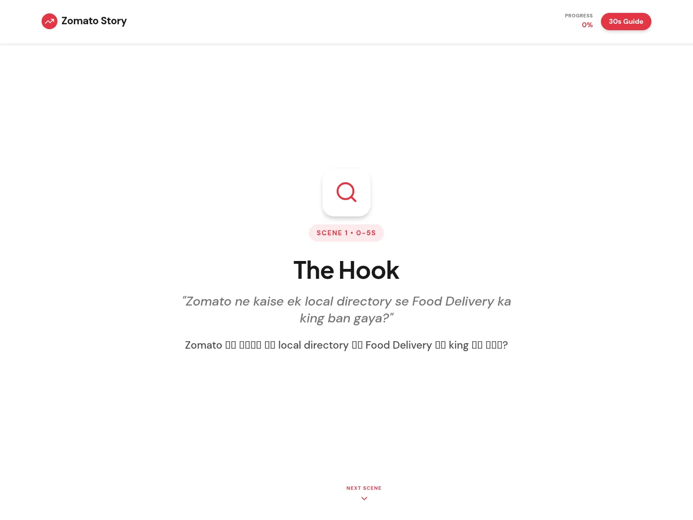 Zomato Growth Script
