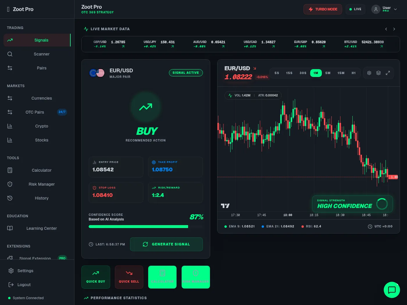 Zoot Pro Signal Bot